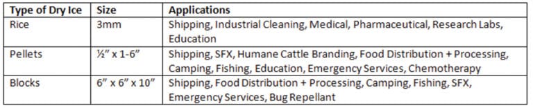 Dry Ice Manufacturer in Albany, NY - Noble Gas Solutions