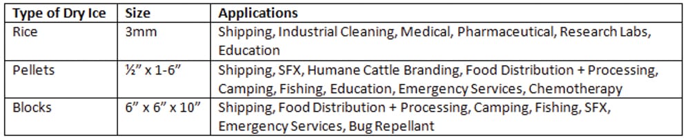 Dry Ice Manufacturer in Albany, NY - Noble Gas Solutions