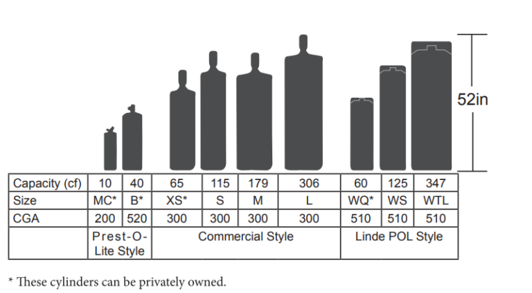 Industrial & Medical Gases Suppliers | Noble Gas Solutions